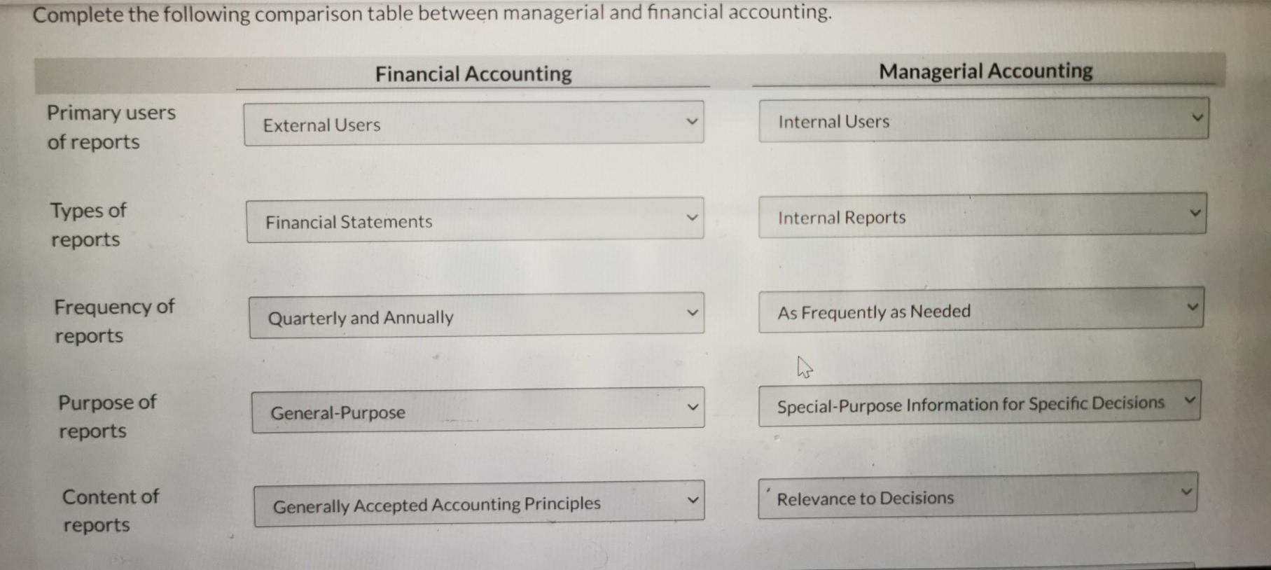 Solved Complete the following comparison table between | Chegg.com