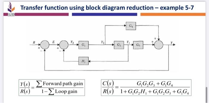Solved Transfer function using block diagram reduction - | Chegg.com