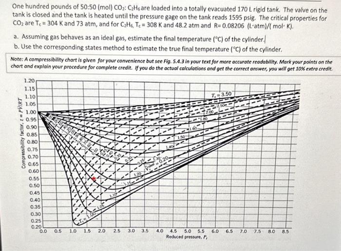 Solved You don't have to do the actual calculations, but | Chegg.com