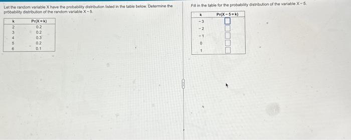 Solved Let tho random variable X have the probabilay | Chegg.com