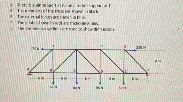 Solved 1. There is a pin support at A and a rocker support | Chegg.com