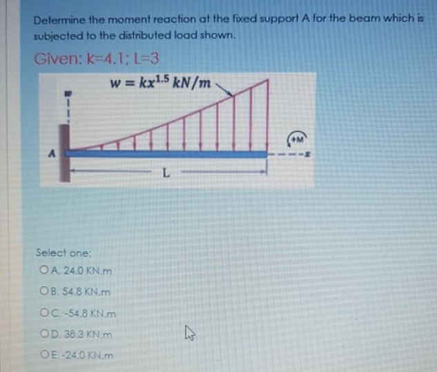 Solved Determine the moment reaction at the fixed support A | Chegg.com