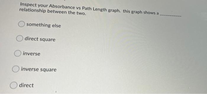 Solved Inspect your Absorbance vs Wavelength graph, the | Chegg.com