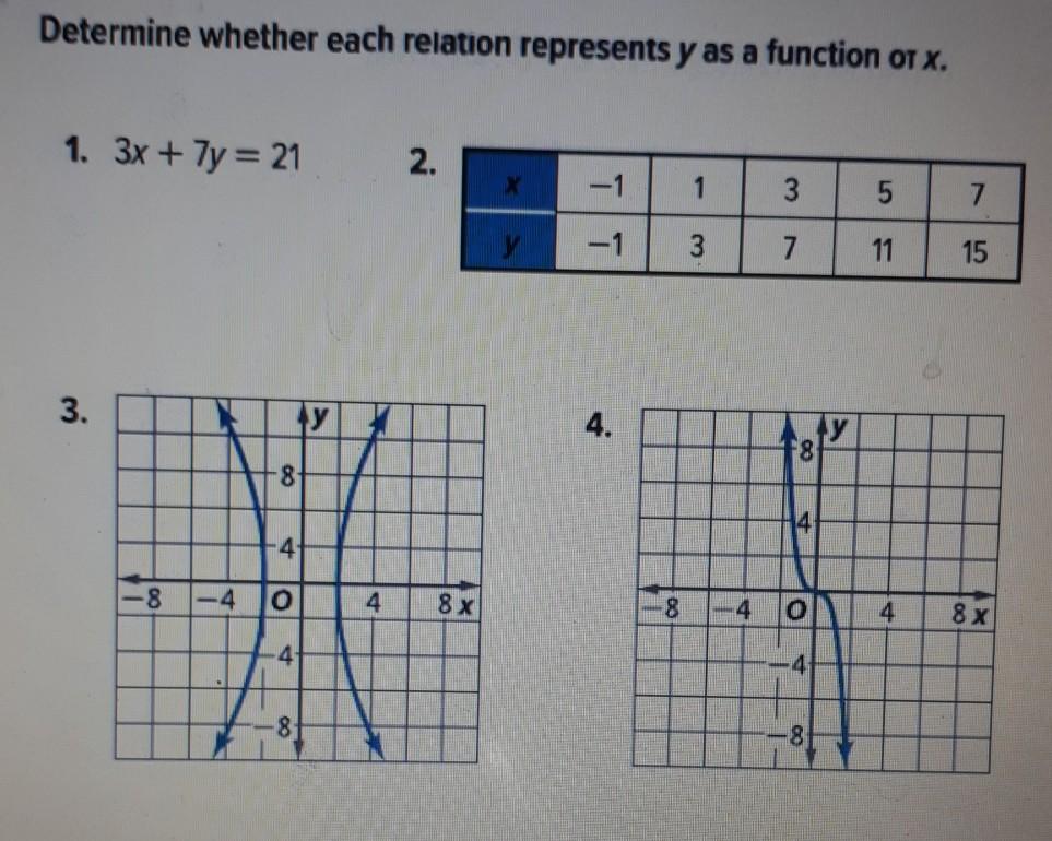 Solved Determine whether each relation represents y as a | Chegg.com