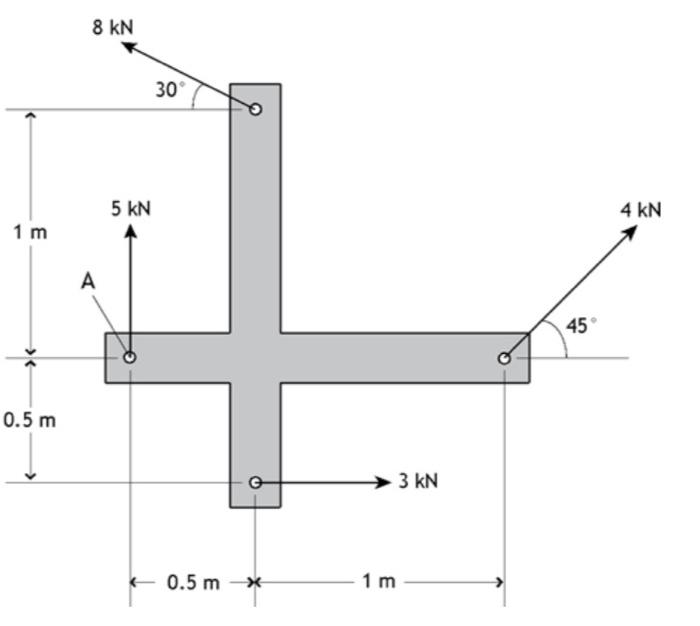 Solved Determine The Magnitude Direction And Sense Of Th 