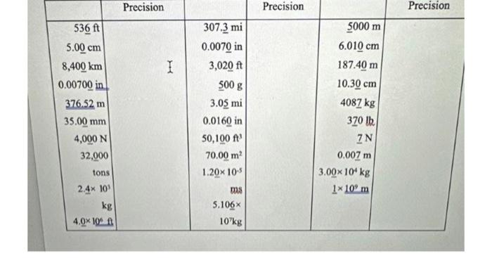 Solved please help me find the precision I need help finding | Chegg.com