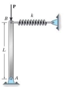 Solved If the spring is at rest when the rod is vertical, | Chegg.com