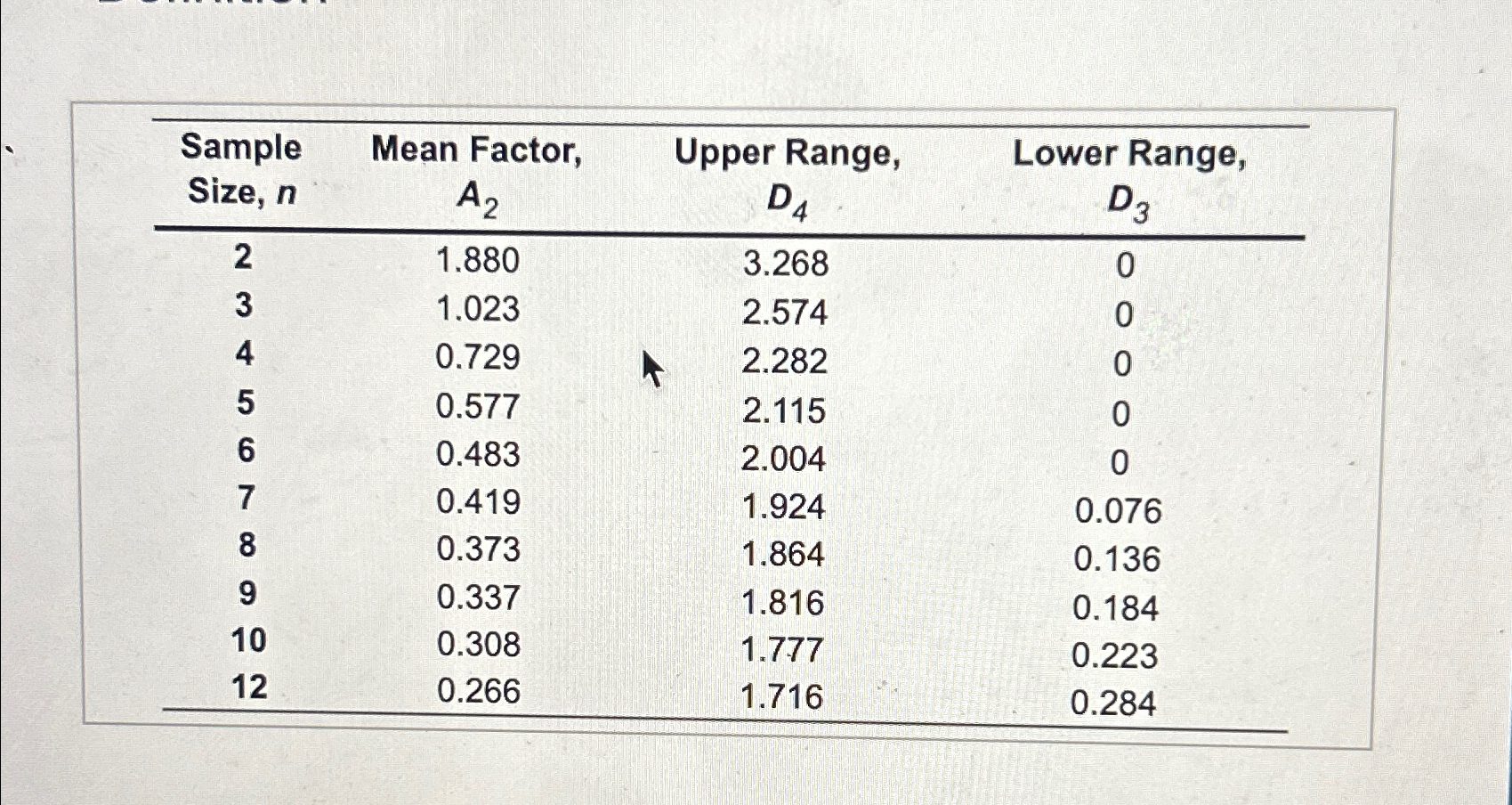 Solved Refer to Table S6.1 - ﻿Factors for Computing Control | Chegg.com
