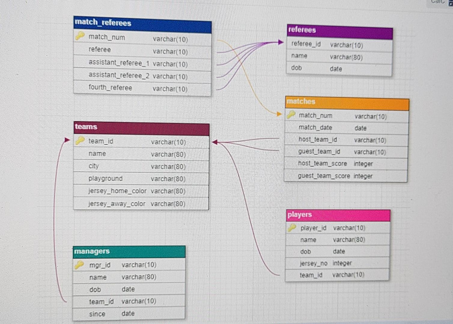 Solved Problem Statement: Q005flisdb: Write an SQL statement | Chegg.com