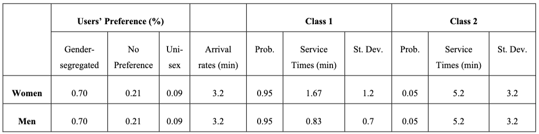 Solved \table[[,Users' Preference | Chegg.com