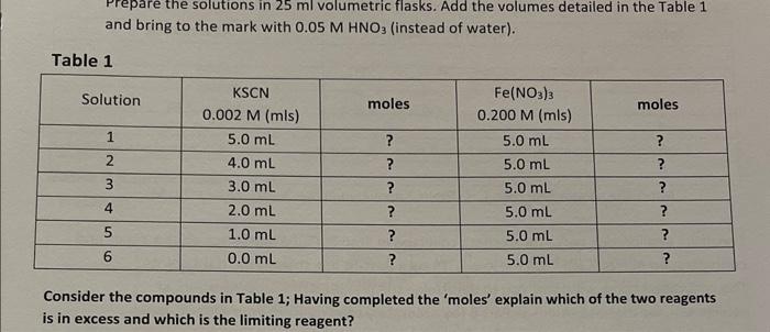 Solved - NB: Complete the calculations (Table 1) before | Chegg.com