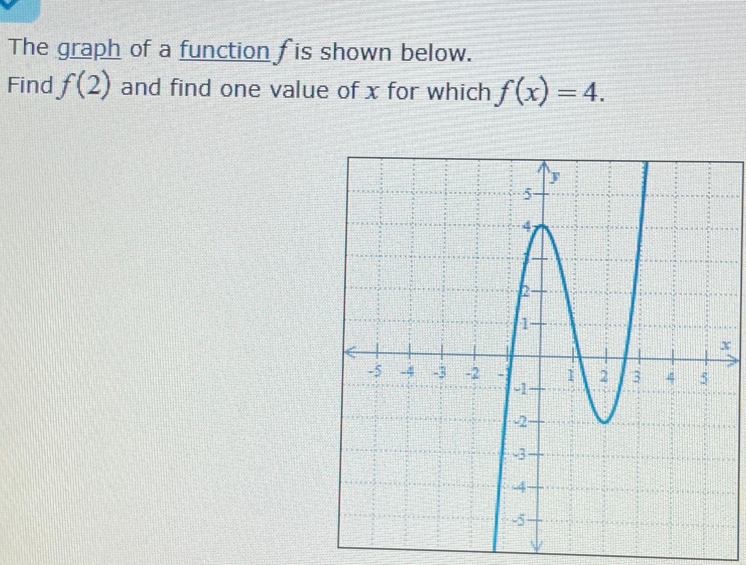 Solved The graph of a function f ﻿is shown below.Find f(2) | Chegg.com