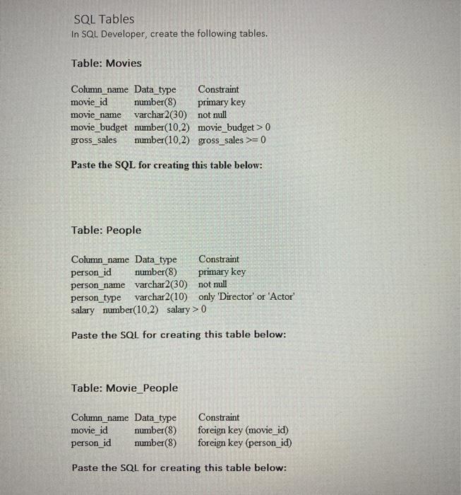 Solved SQL Tables In SQL Developer, create the following | Chegg.com