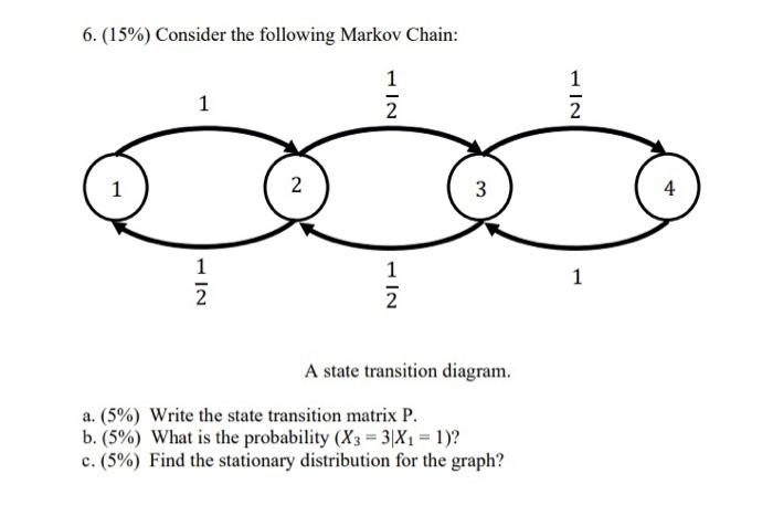 Solved 6. (15%) Consider the following Markov Chain: A state | Chegg.com