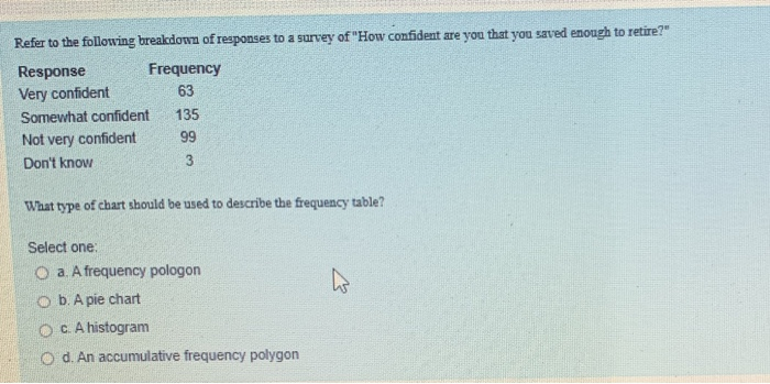Solved Refer to the following breakdown of responses to a | Chegg.com