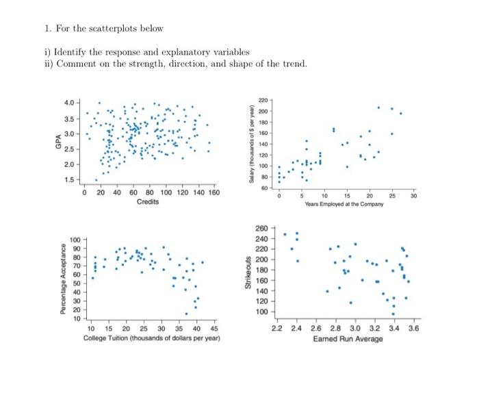 Solved 1. For the scatterplots below i) Identify the | Chegg.com