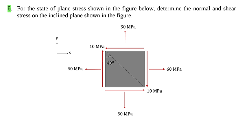 Solved For the state of plane stress shown in the figure | Chegg.com