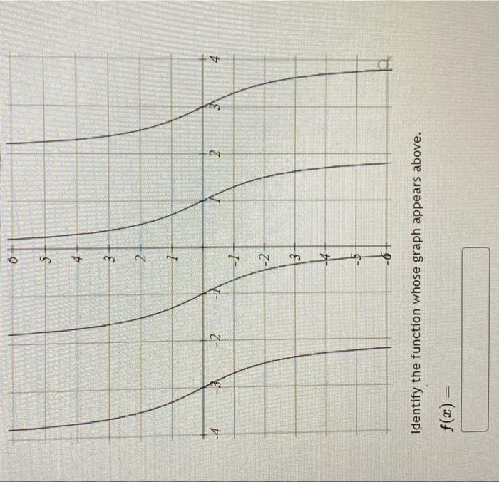 Solved please explain how to decipher this graph for the | Chegg.com