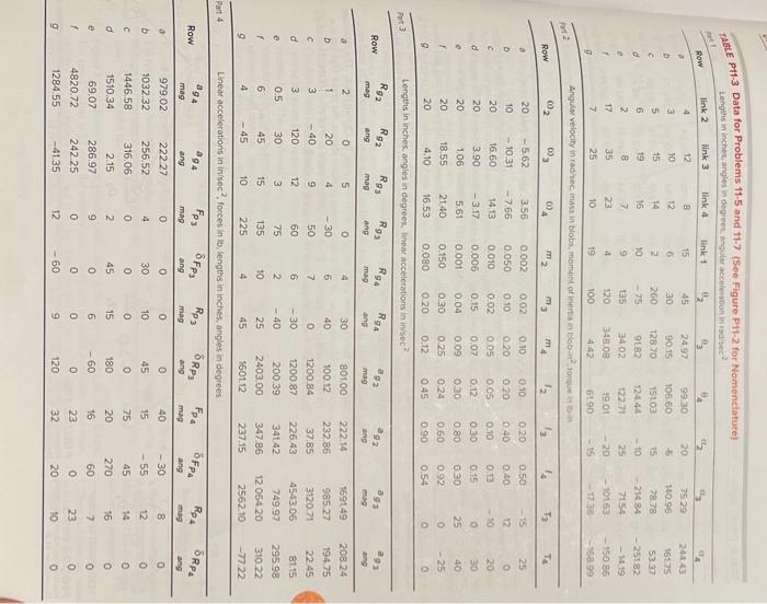Solved 11-6 Repeat Problem 11-5 using the method of virtual | Chegg.com