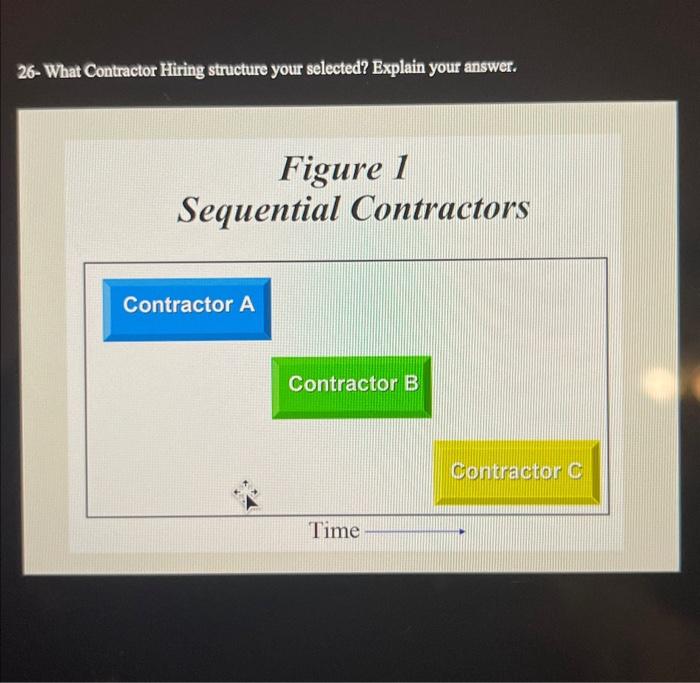 Figure 1 Sequential Contractors Figure 2 Overlapping | Chegg.com