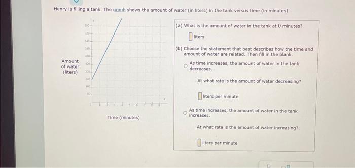 Solved Henry is filling a tank. The graph shows the amount | Chegg.com