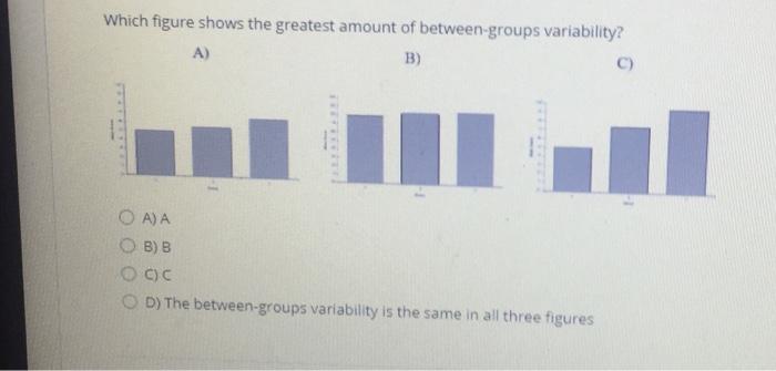 Solved Which figure shows the greatest amount of | Chegg.com