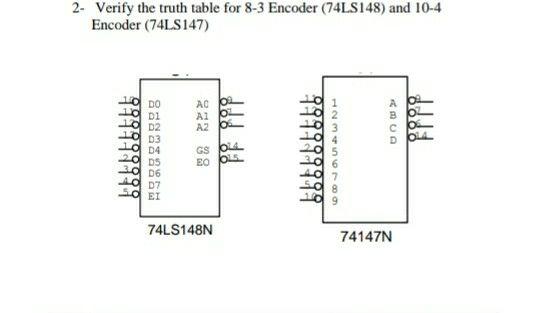 Solved 2- Verify the truth table for 8-3 Encoder (74LS148) | Chegg.com