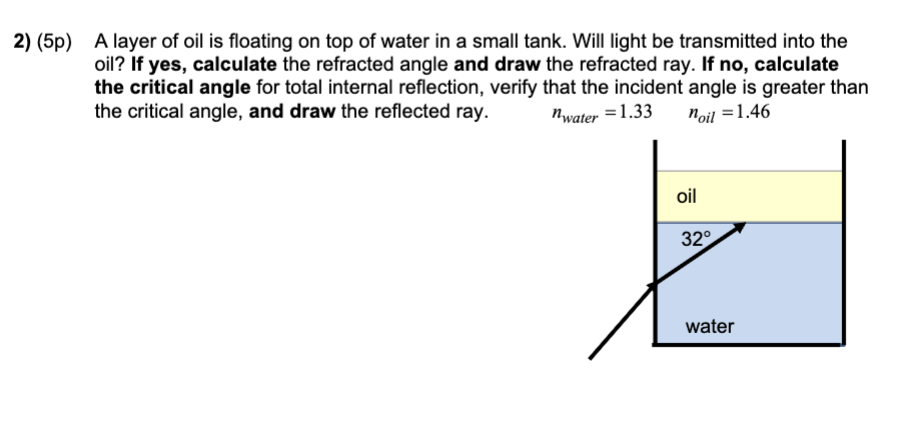 Solved (5p) ﻿A layer of oil is floating on top of water in a | Chegg.com