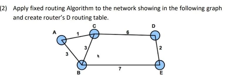 Solved (2) Apply fixed routing Algorithm to the network | Chegg.com