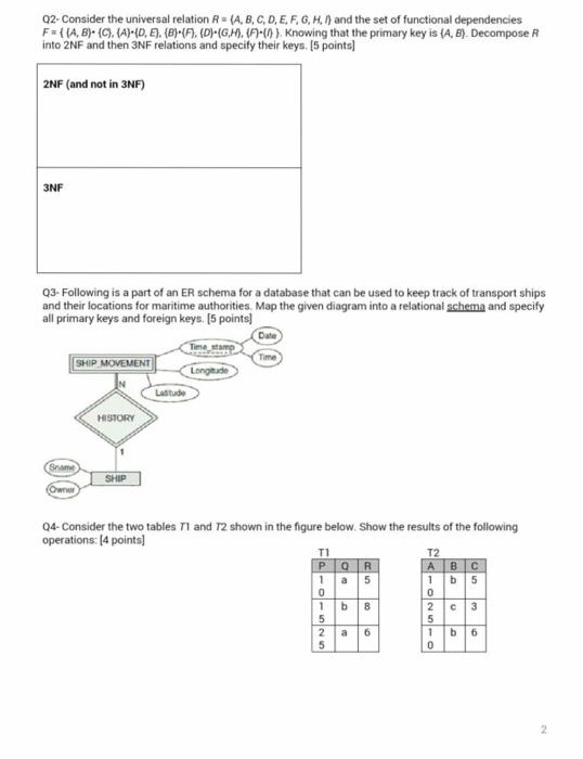 Solved Q2- Consider the universal relation | Chegg.com
