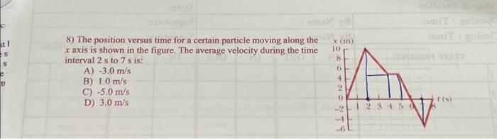 Solved The position versus time for a certain particle | Chegg.com