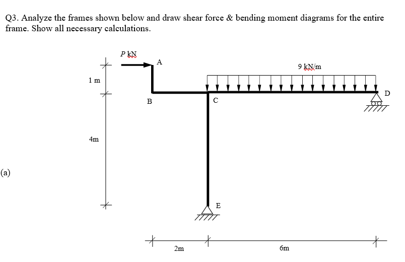 Solved Q3. ﻿Analyze the frames shown below and draw shear | Chegg.com