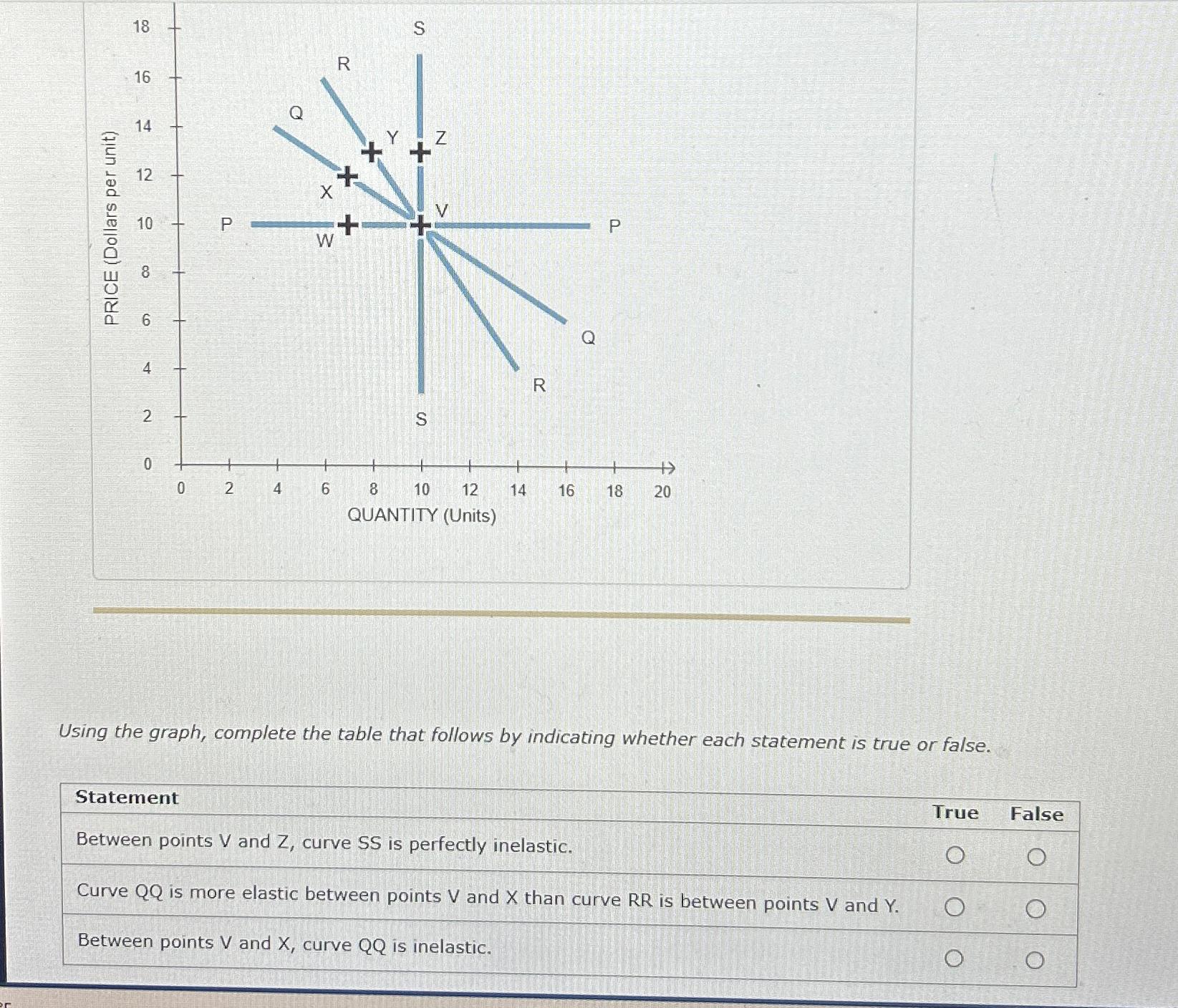 Solved Using the graph, complete the table that follows by | Chegg.com