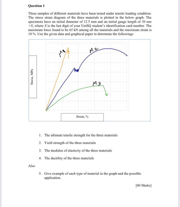 Three samples of different materials have been tested | Chegg.com
