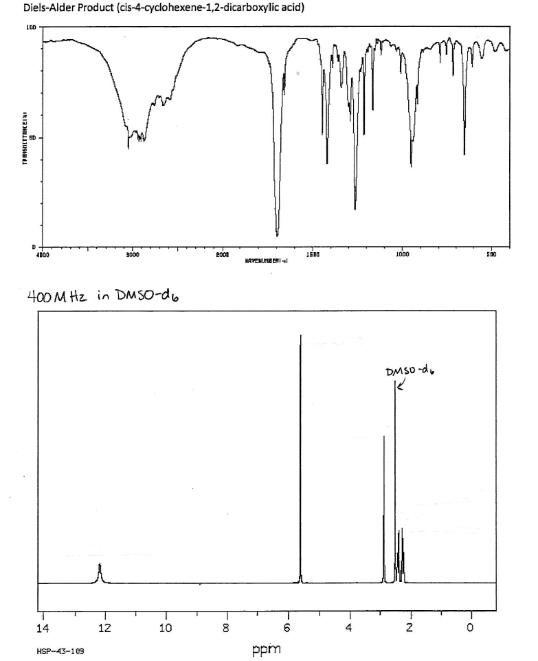 Solved Attached you will find the IR and HNMR spectra for | Chegg.com