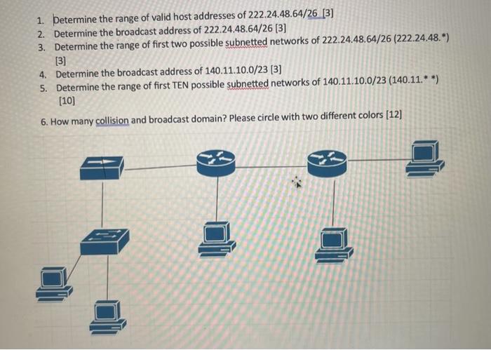 Solved 1. Determine the range of valid host addresses of | Chegg.com