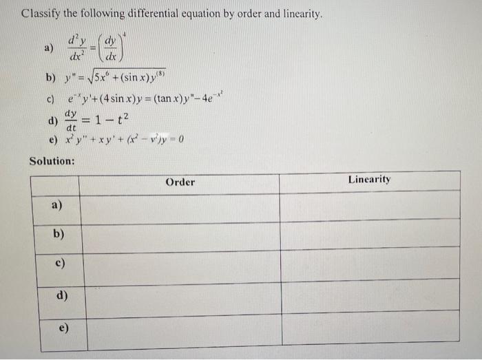 Solved Classify the following differential equation by order | Chegg.com