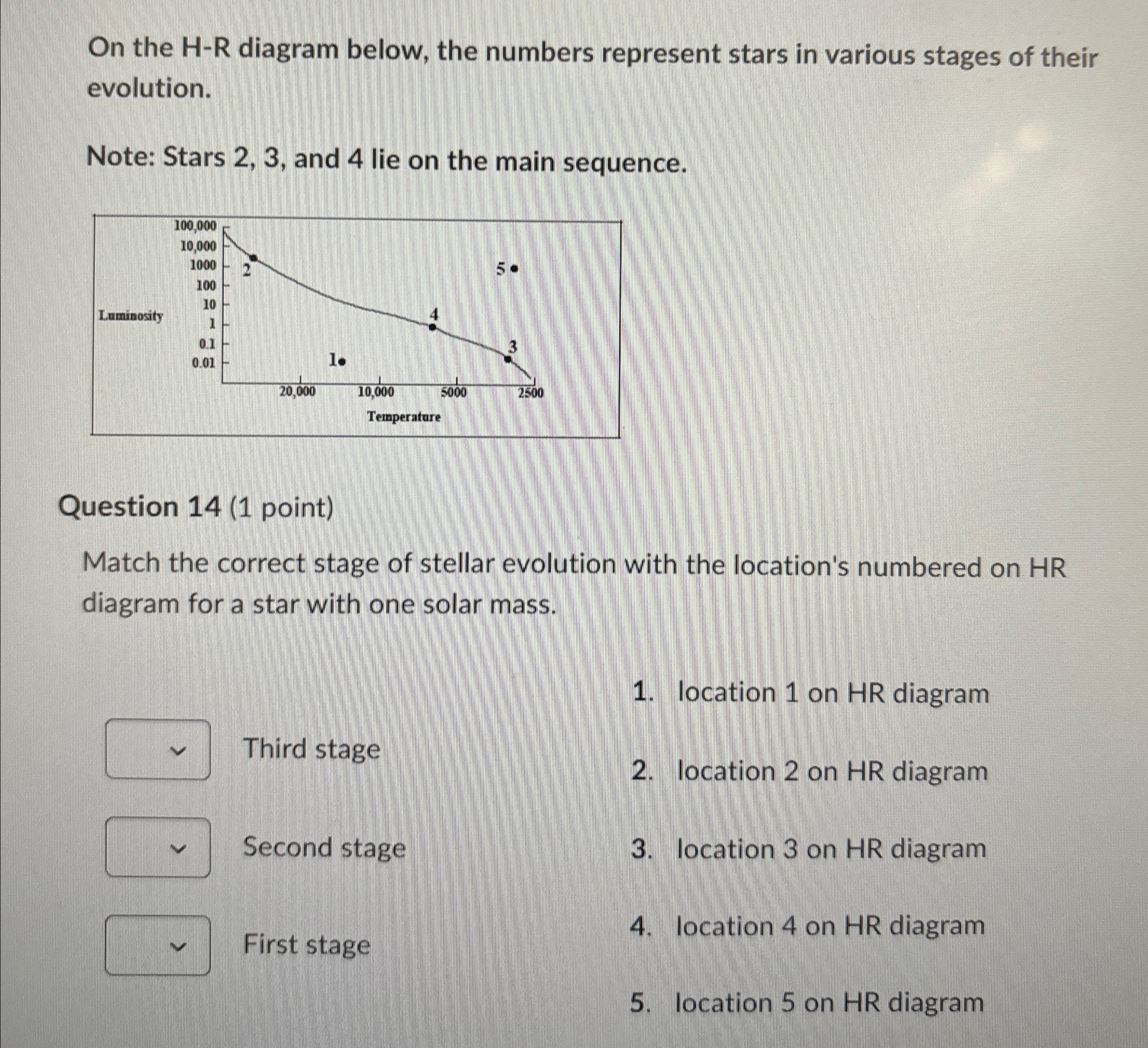 Solved On the H-R ﻿diagram below, the numbers represent | Chegg.com