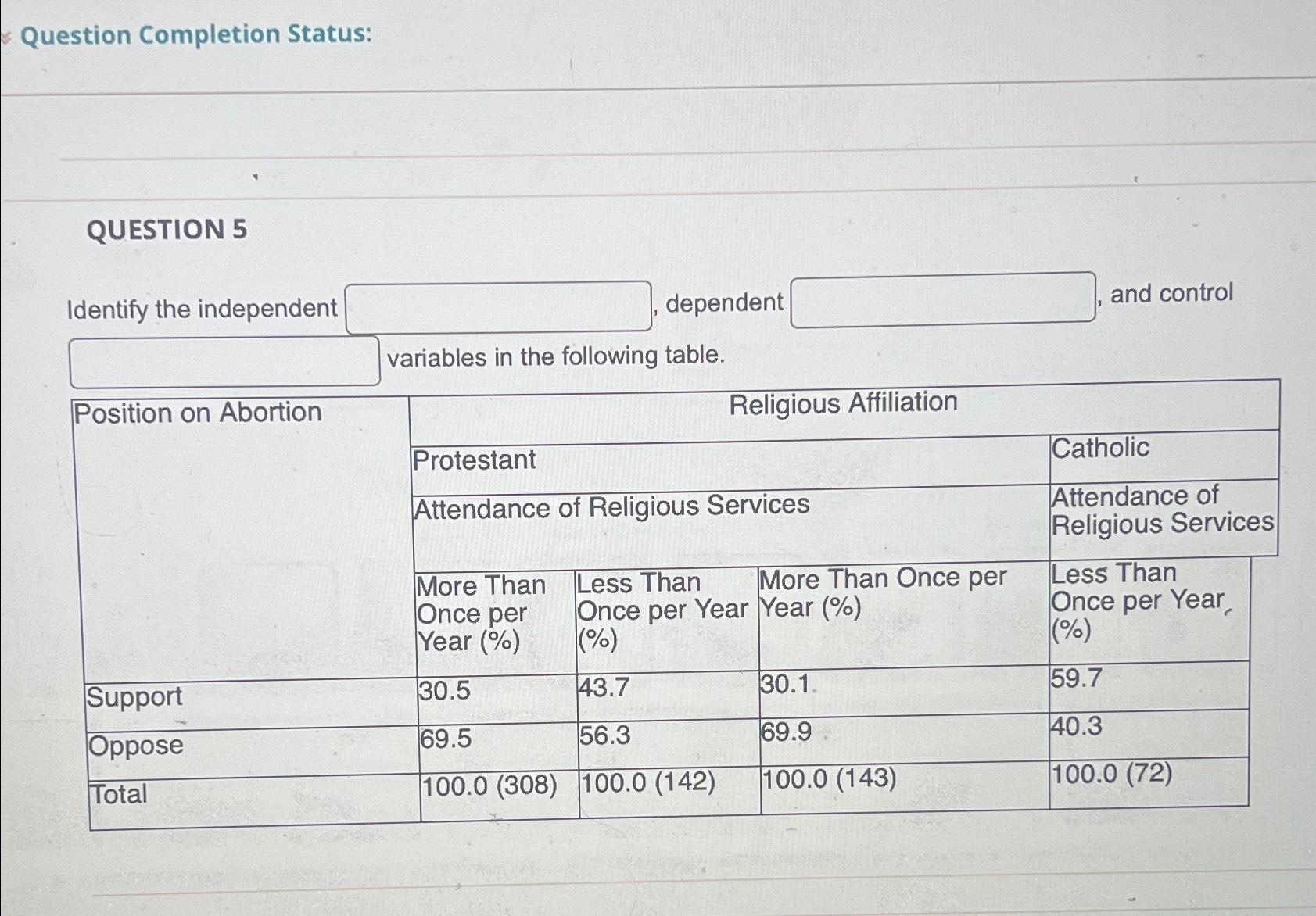 Solved Question Completion Status:QUESTION 5Identify the | Chegg.com