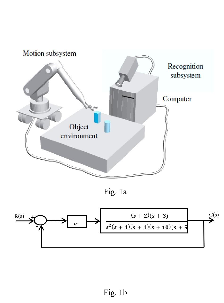 Solved rig. Ia Fig. 1bA mobile robot using a vision system | Chegg.com
