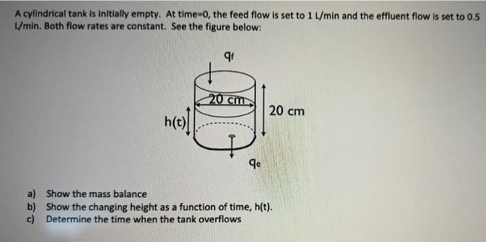 Solved A cylindrical tank is initially empty. At time-0, the | Chegg.com
