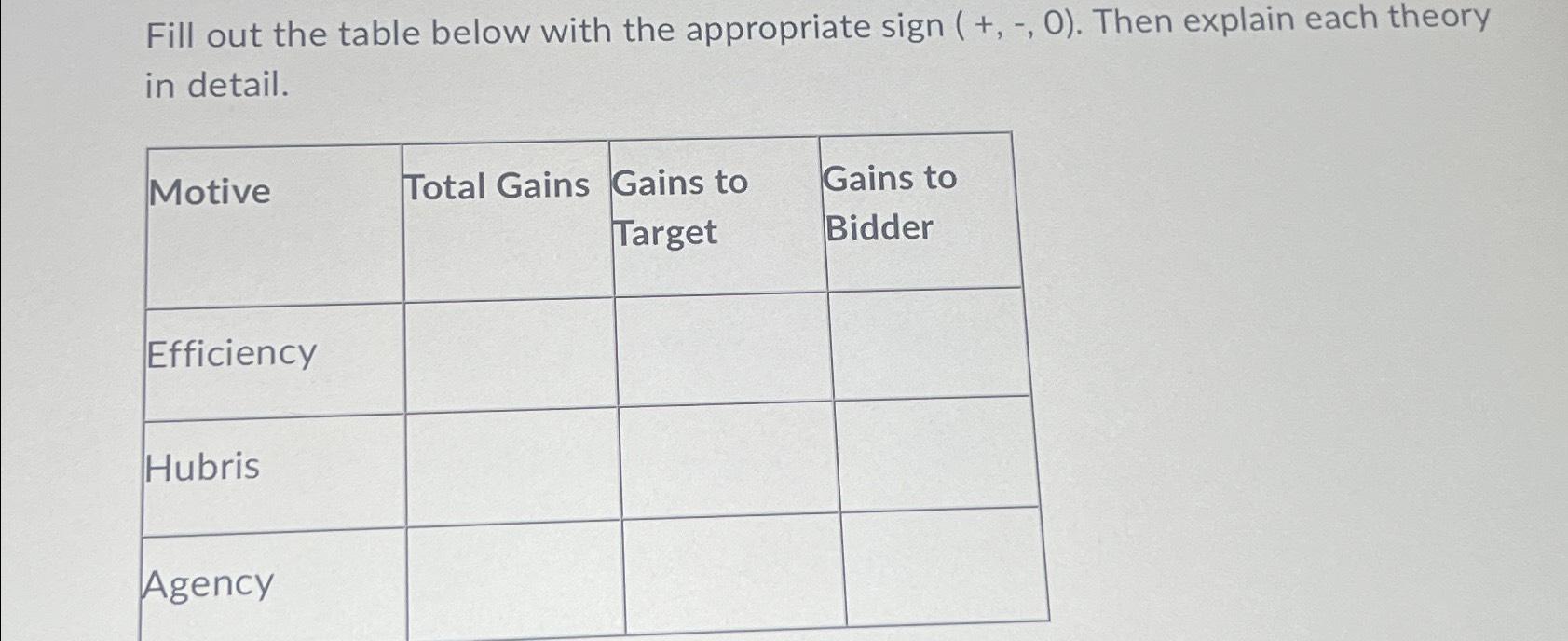 Solved Fill out the table below with the appropriate sign | Chegg.com