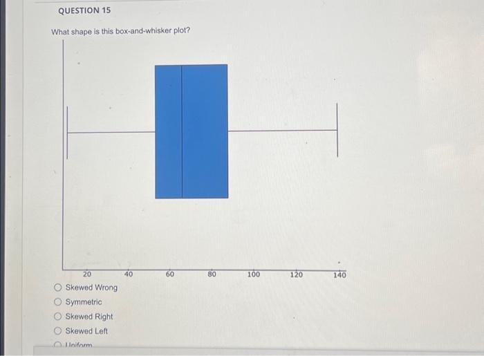 Solved QUESTION 15 What shape is this box-and-whisker plot? | Chegg.com