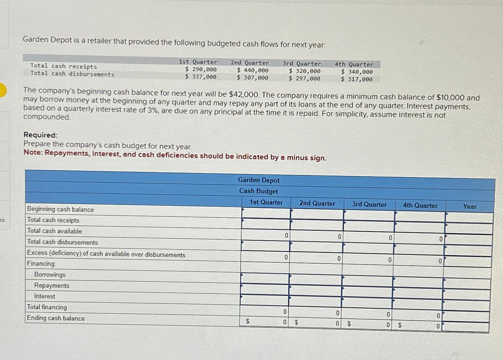 Solved Garden Depot is a retailer that provided the | Chegg.com