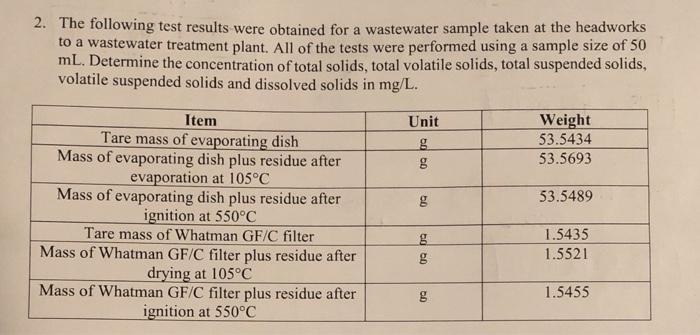 Solved 2. The following test results were obtained for a | Chegg.com