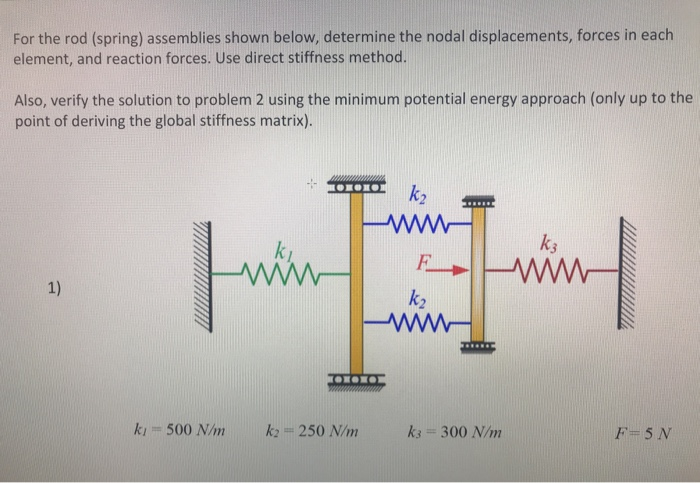 Solved For the rod (spring) assemblies shown below, | Chegg.com