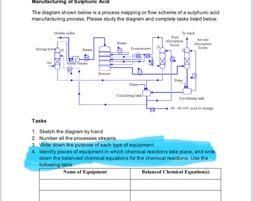 Solved Manufacturing of Sulphuric AcidThe diagram shown | Chegg.com