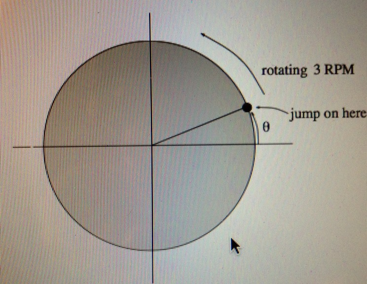 Solved A merry-go-round is rotating at the constant angular | Chegg.com