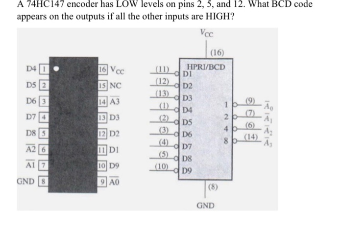 Solved A 74HC147 encoder has LOW levels on pins 2, 5, and | Chegg.com