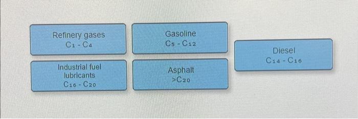 Solved an oil refinery separates crude oil into fractions by | Chegg.com